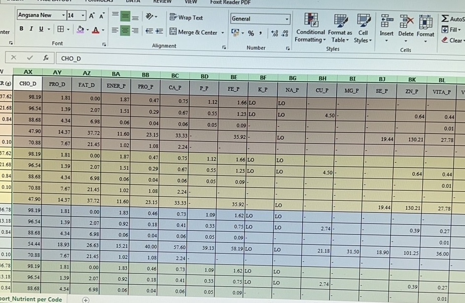การวิเคราะห์คุณค่าและปริมาณสารอาหารด้วยโปรแกรม INMUCAL