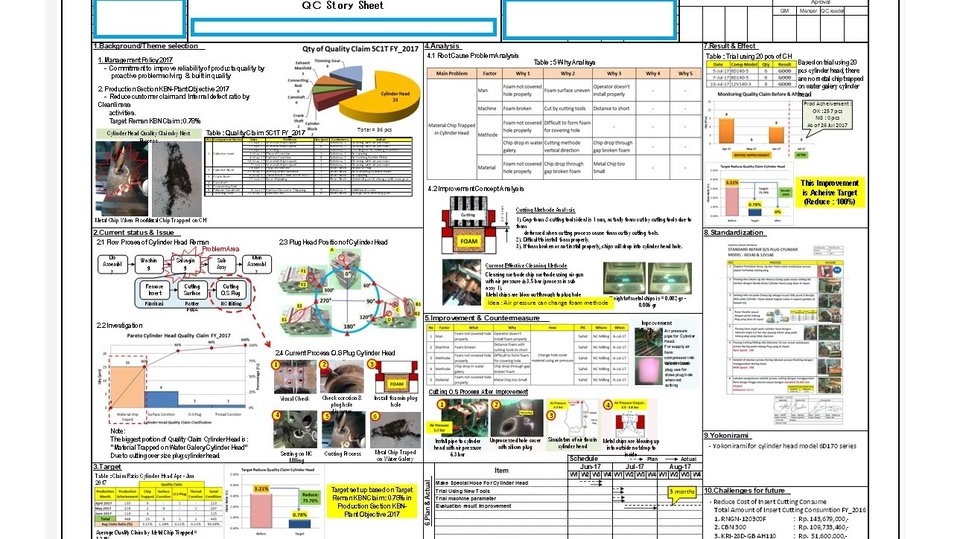 Kaizen & Process Improvement Consulting | PDCA, 8 Steps & 7 QC Tools Expert