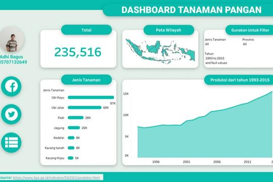 Pembuatan Modern Dashboard Visualisasi Data dengan Tableau