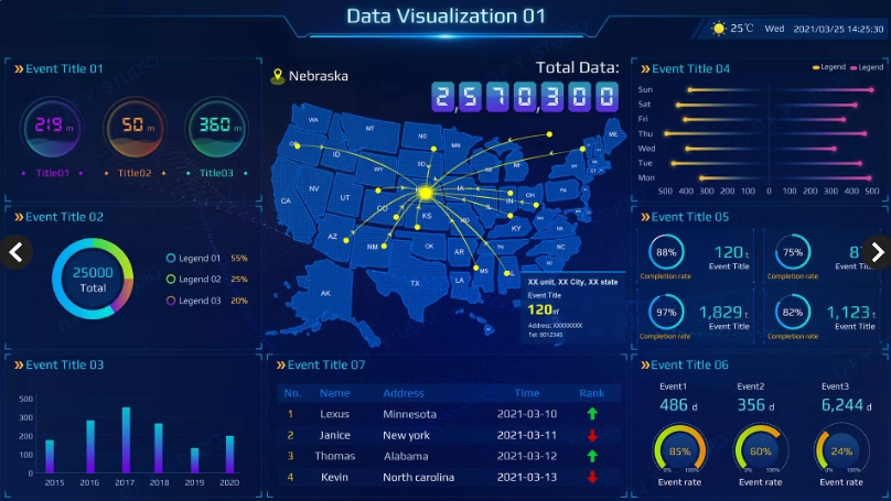 รับพัฒนา web application,web app รูปแบบInteractive 2D,3D,เกม,Data Visualization