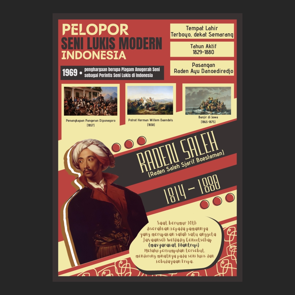 Desain Poster Infografis PROSES CEPAT