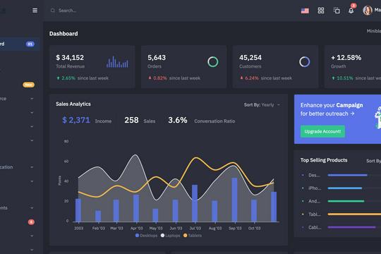 รับพัฒนา Website และ Web Application ด้วย React Vue Angular Nodejs