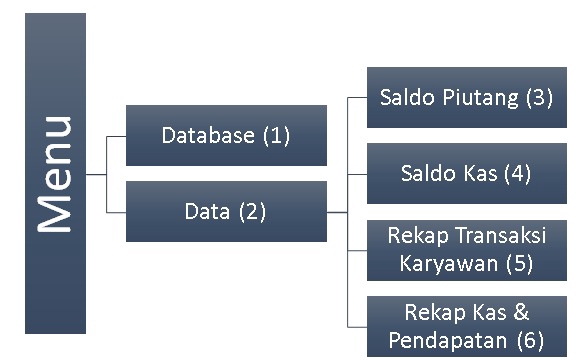 Laporan Integrasi by Excel (No software)