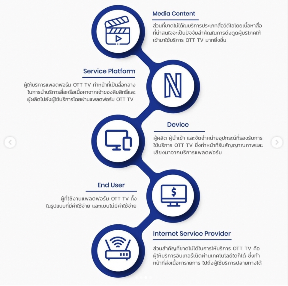 Article OTT TV Infographic