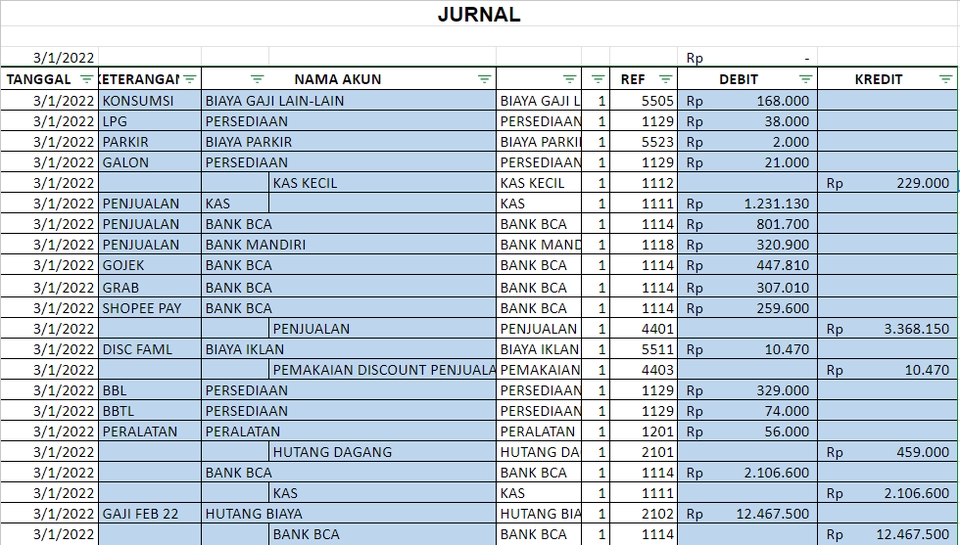 Jasa Penyusunan Laporan Keuangan Ringkas