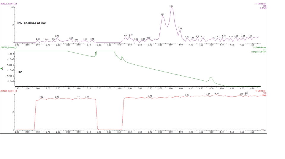 Analisa Sample Mass Spectrometry (LCMS, LCMSMS, LCHRMS)