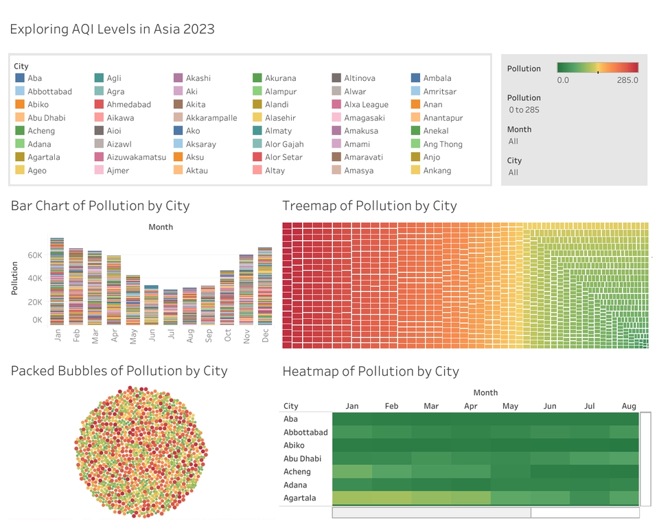 Tracking Air Pollution Levels by Month and Asia City 2023