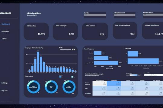 Dashboarding (Tableau, Power BI, Looker Studio)