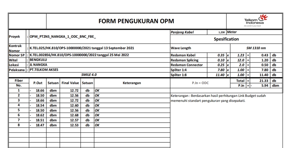 Jasa Pembuatan Desain APD/ABD Telkom : Mitratel, STTF, PT2NS, QE, NODE ...