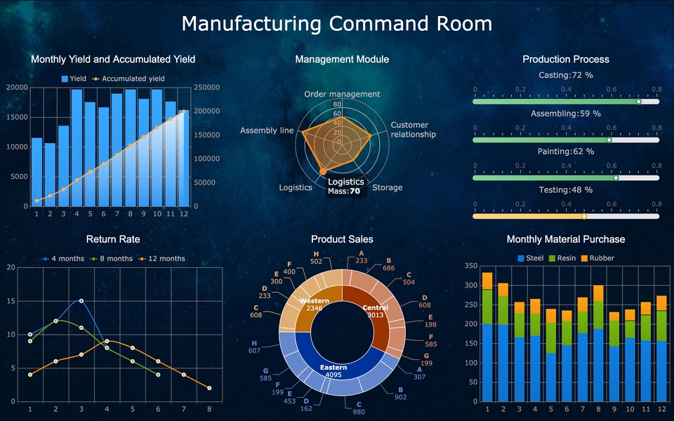 Data Analysis & Visualization | Data Mining | Machine Learning