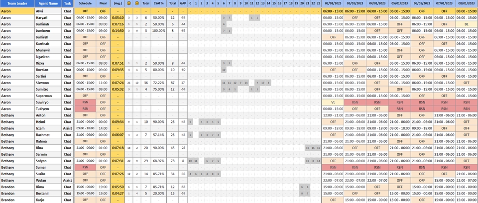 Konsultasi Dokumen Excel / Google Sheets / Reporting