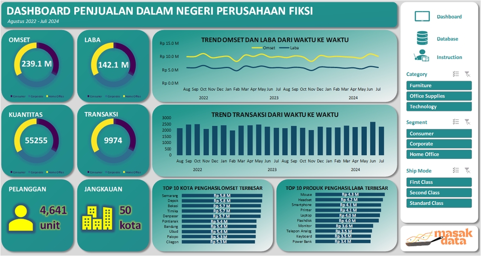 Dashboard Excel Profesional