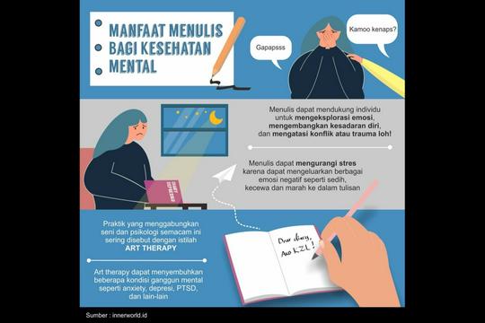 Jasa Desain Infografis Ciamik ala Tirto.id