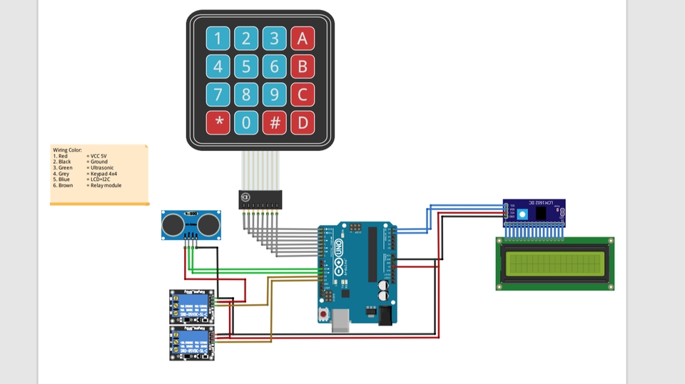 Jasa Pembuatan Project Elektronika IoT