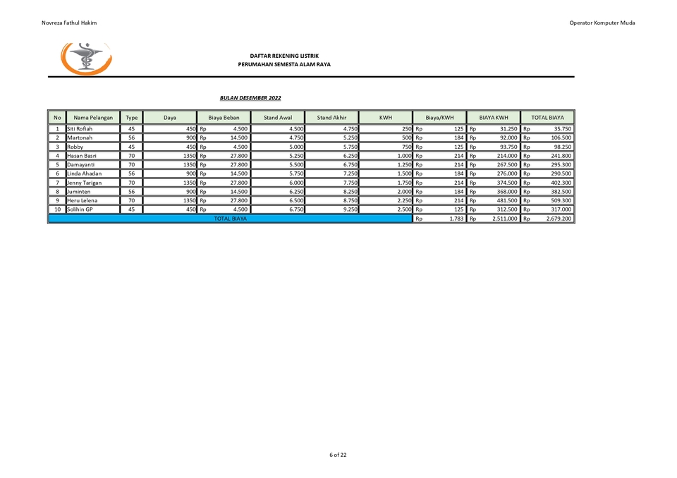 Data Entry/ Input dari MS office