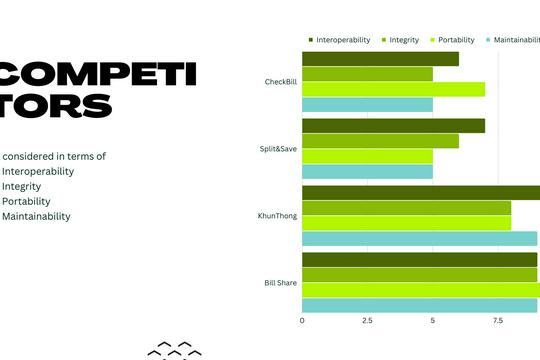 Proficiency in Presentation