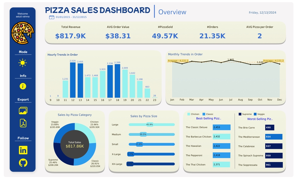 Jasa Analisis Data & Dashboard Interaktif | Tableau, Python, Streamlit, HTML, Chart.js