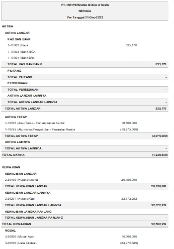 Penyusunan Laporan Keuangan & Konsultasi