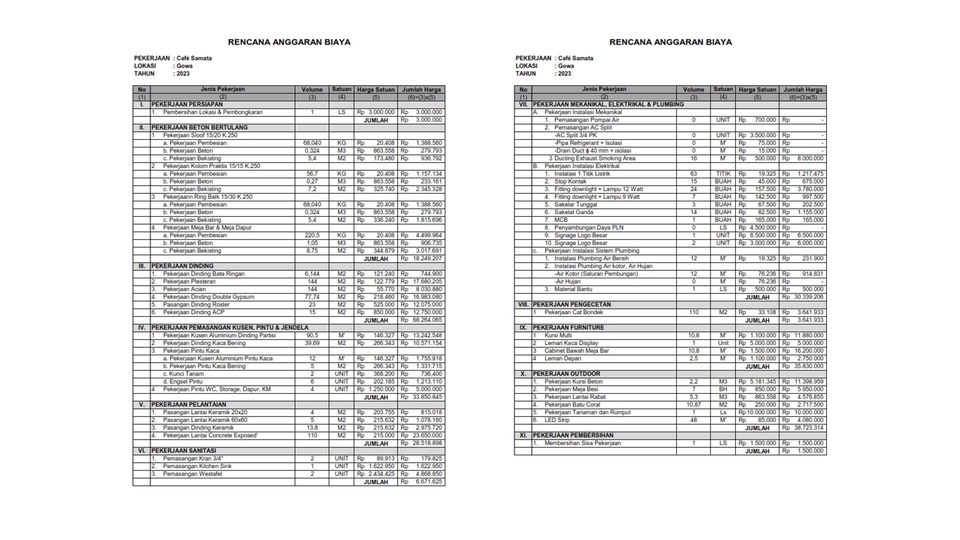 Jasa Menyusun atau Menghitung RAB (Rencana Anggaran Biaya) Konstruksi ...
