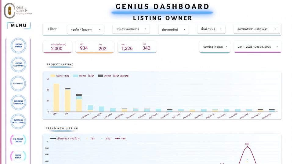 แปลงข้อมูล Excel / Google Sheet เป็น Visual Dashboard เพื่อวิเคราะห์ข้อมูล เชิงธุรกิจ