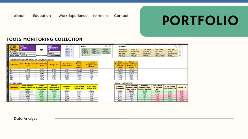 Analisa Dan Visualisasi Menggunakan Spreadsheet dan Tools BI