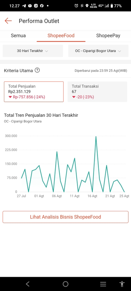 Jasa Pembuatan Akun Merchant Grabfood, Gofood, Shoope Food