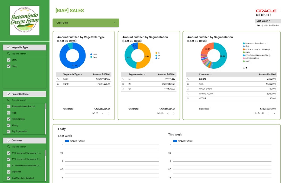 Membuat Dashboard Looker Studio (Google Data Studio) untuk Visualisasi ...