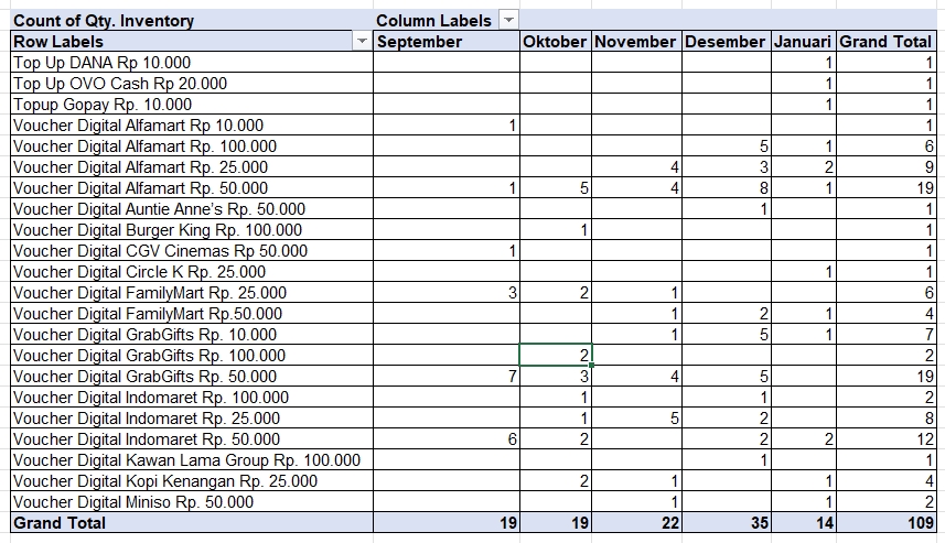 Jasa Data Entry untuk Pengolahan data Excel dan Administrative