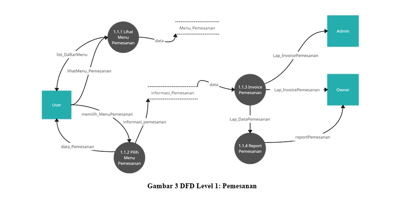 Pembuatan Dokumen Spesifikasi Kebutuhan Perangkat Lunak (SKPL) untuk ...