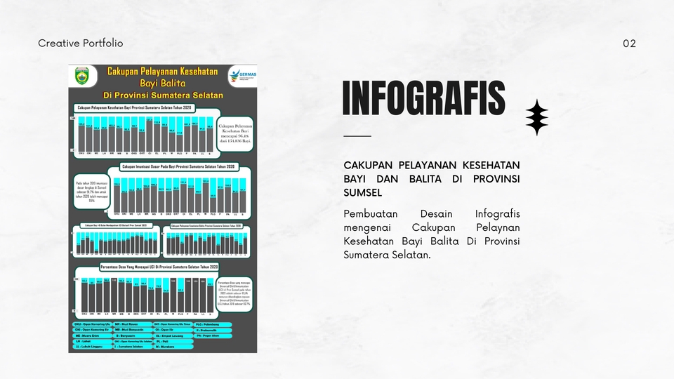 Visualisasi data dan gambar dalam bentuk desain infografis