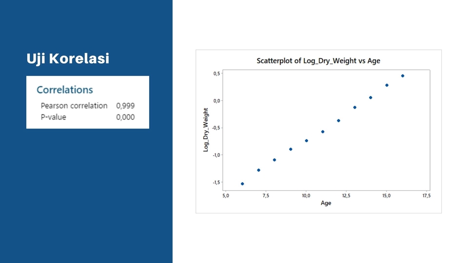 Konsultasi dan Analisis Data Cepat dan Akurat