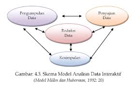 Analisis data SPSS V.25
