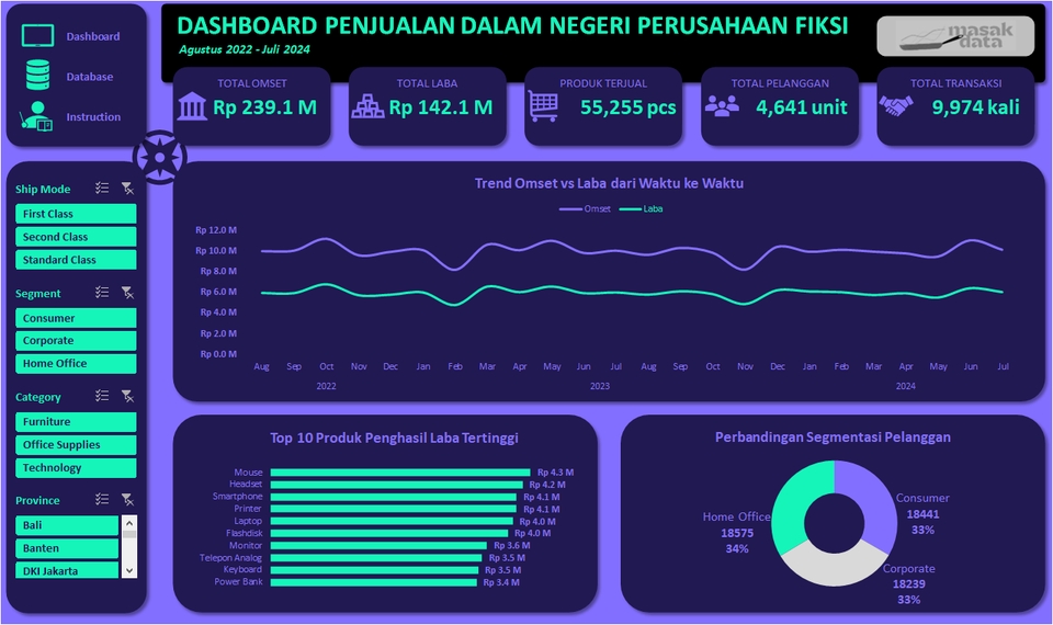Dashboard Excel Profesional