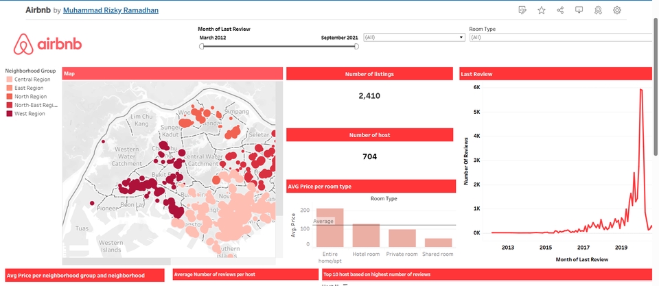 Jasa Analisa Data (Data Analysis) & Pembuatan Dashboard Tableau / Google Data Studio (Looker Studio)