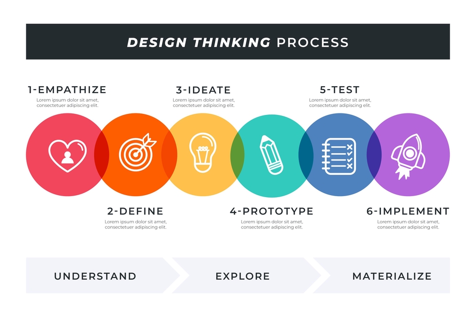 ให้คำปรึกษาและอบรมหลักสูตร Design Thinking สร้างสินค้าและการตลาดที่ ...
