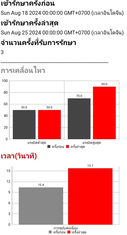 ออกแบบและโปรแกรมระบบ Iot
