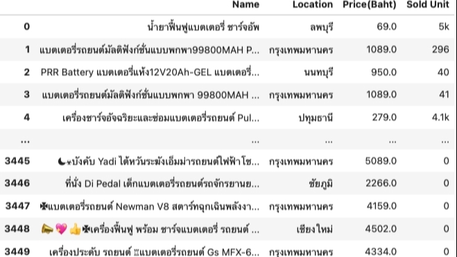 รับจาก scarping ข้อมูลจากเว๊บไซค์ต่างๆ พร้อมวิเคราะห์ข้อมูลอย่างละเอียด