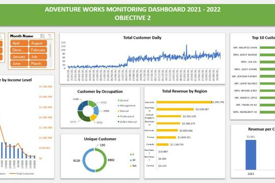 Olah Data Microsoft Excel (Normal data) + Dashboard