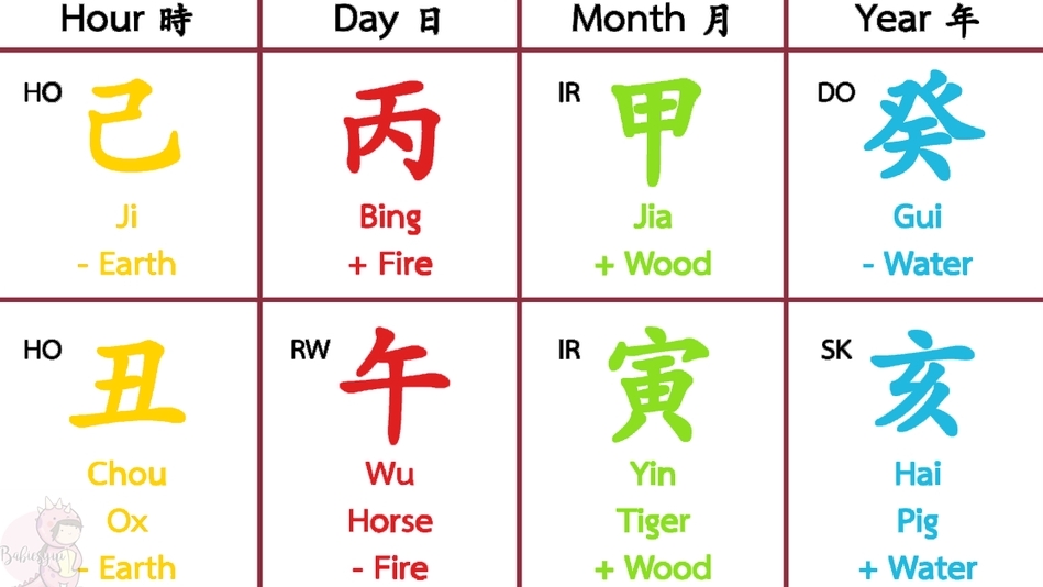 ดูดวงจีน เตรียมตัวรับมือทั้งเรื่องดีและเรื่องร้ายล่วงหน้า รู้จักตัวเอง ...