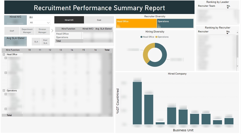 Data Visualization & Data Solution with Power BI