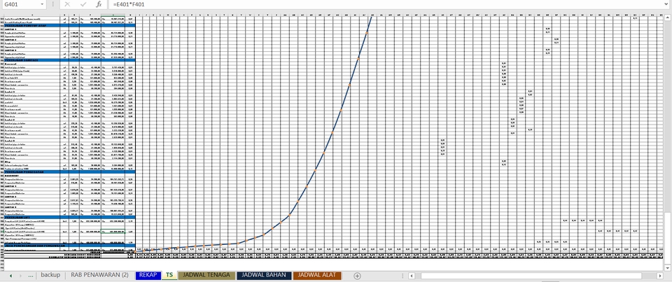 Perhitungan RAB , MC-0, CCO, ADDENDUM (Gedung, Jalan, Saluran ...