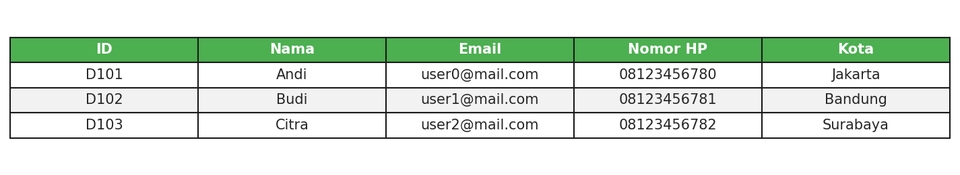 Jasa Entry Data Excel / Copy Paste Akurat, Rapi, dan Cepat