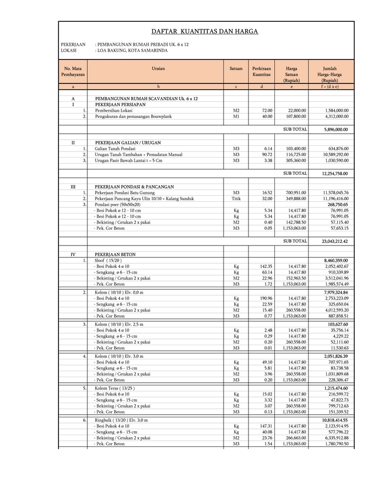 Jasa Pembuatan RAB & RAP Konstruksi