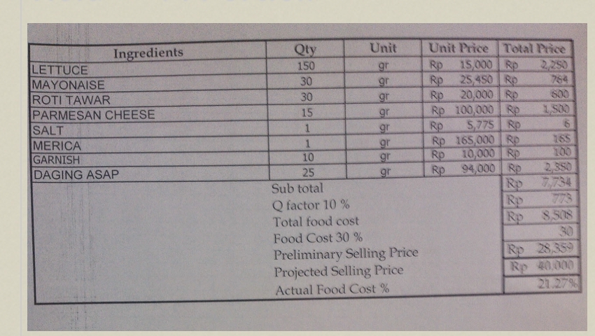 Jasa Pembuatan Food Cost (Harga Pokok Menu) Restaurant