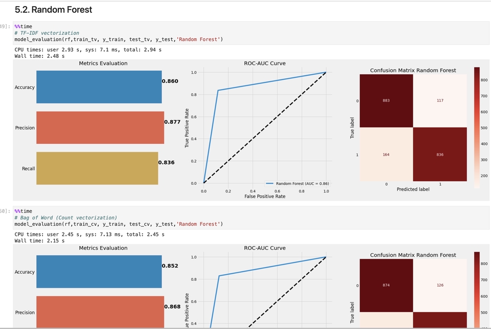 Solusi DATA SCIENCE dengan MACHINE LEARNING & DEEP LEARNING menggunakan Python