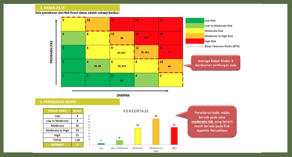 Jasa Analisa Risiko Project / Perusahaan (Risk Analyst)