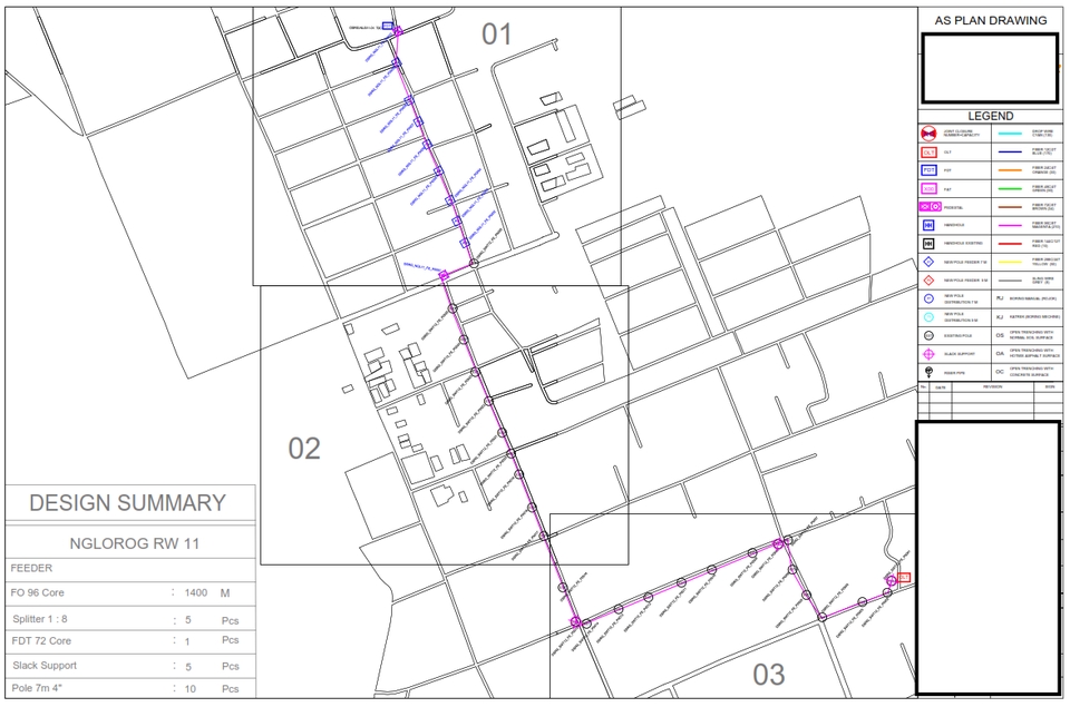 Desain Fiber Optic (Backbone / FTTH)