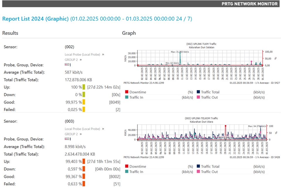 Installation NMS Paeesler PRTG Cloud