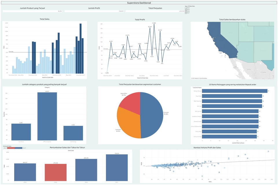 Jasa Analisis Data dan Pembuatan Dashboard untuk kebutuhan bisnis