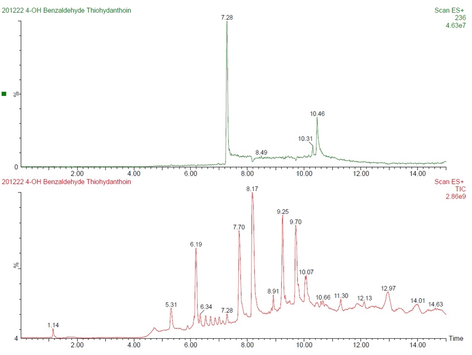 Analisa Sample Mass Spectrometry (LCMS, LCMSMS, LCHRMS)
